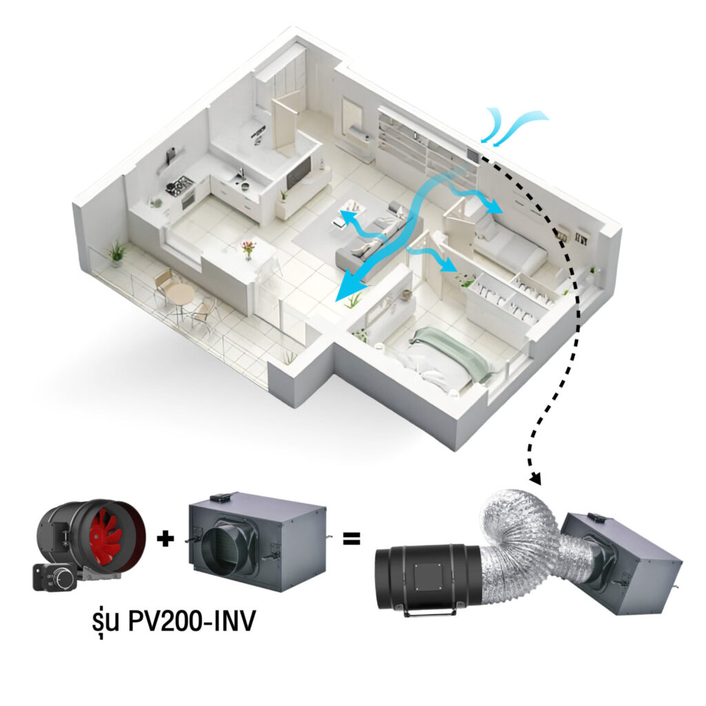 พัดลมกรองอากาศ รุ่น PV200-INV - DWA COOL (ดีว่าคูล)